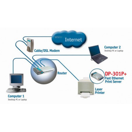 Serveur d'impression DP 301P+ Fast Ethernet Vers Port Parallèle
