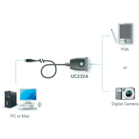 Adaptateur ATEN UC232A SUB-D vers USB 1.1 / 0.35 m / argent