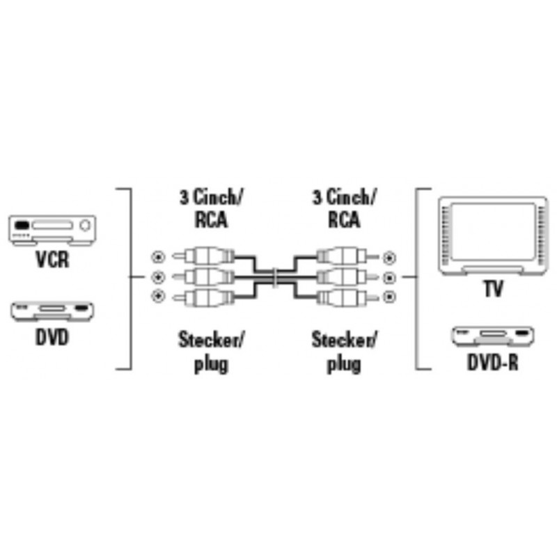 Câble Hama 3 RCA vers 3 RCA 2M